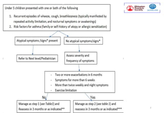 Diagnosis_and_management_of_asthma_in_children_under_the_age_of.pptx
