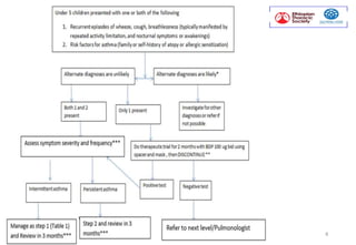 Diagnosis_and_management_of_asthma_in_children_under_the_age_of.pptx