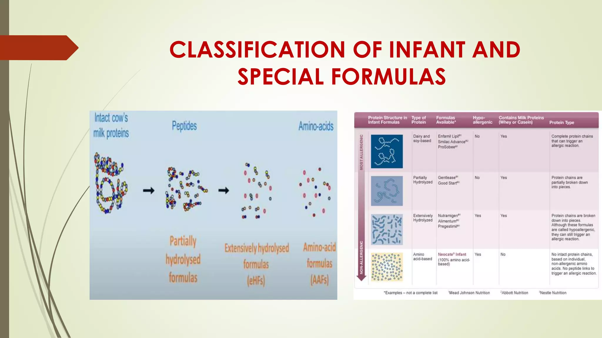 Diagnosis and Management of Cow’s Milk Protein Allergy | PPTX