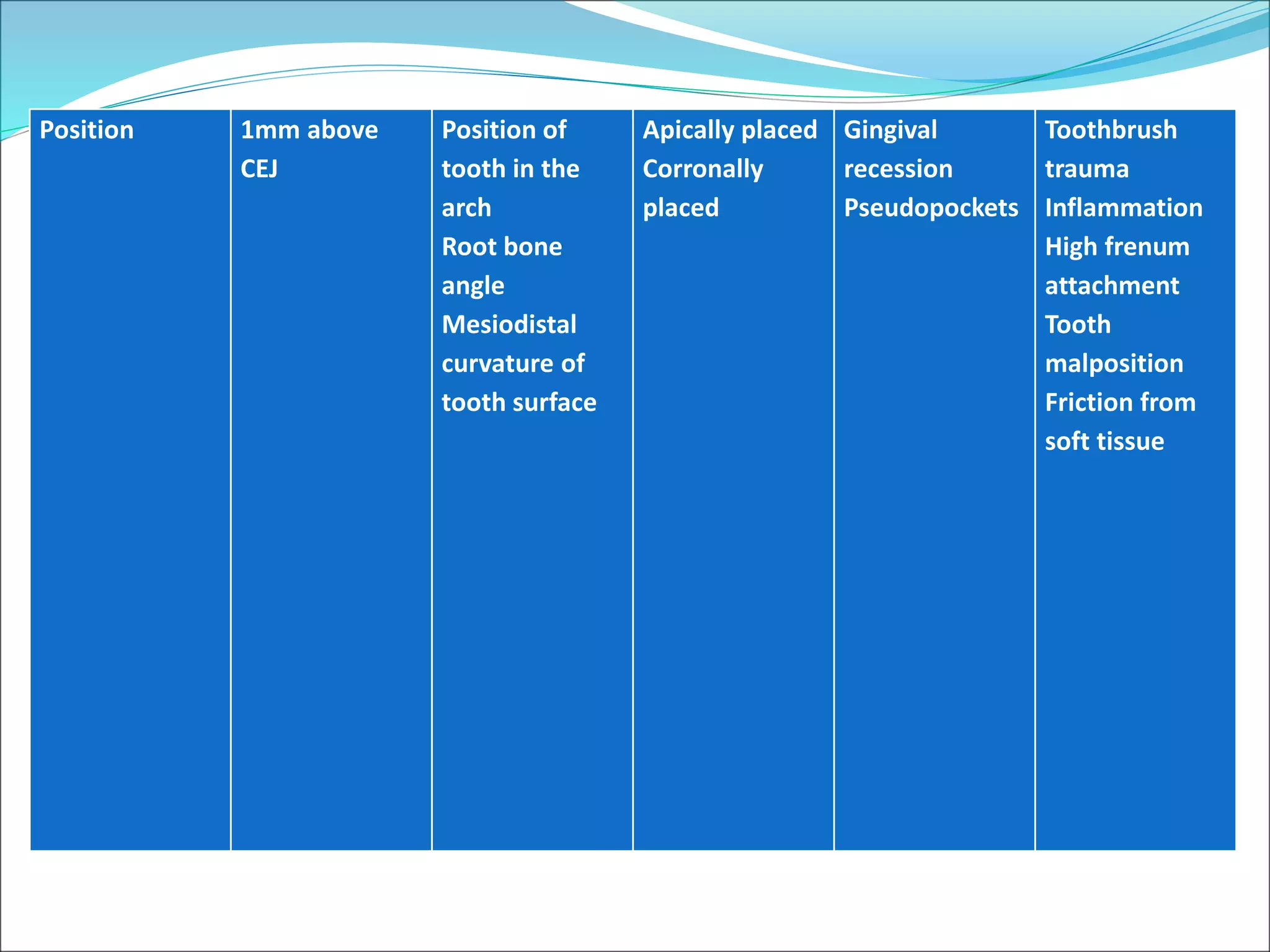 DIAGNOSIS AND MANAGEMENT OF GINGIVAL LESIONS (2).ppt