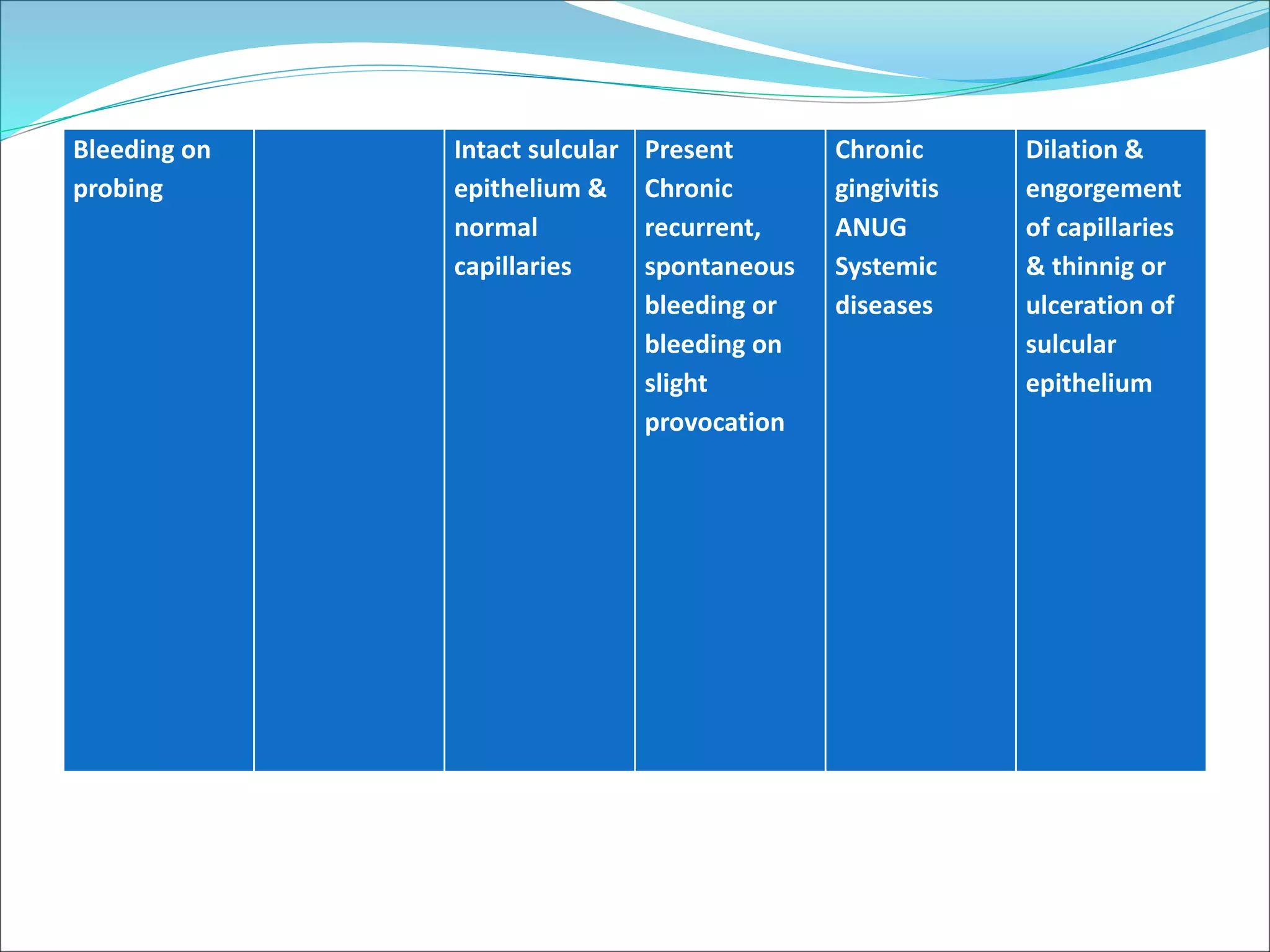 DIAGNOSIS AND MANAGEMENT OF GINGIVAL LESIONS (2).ppt