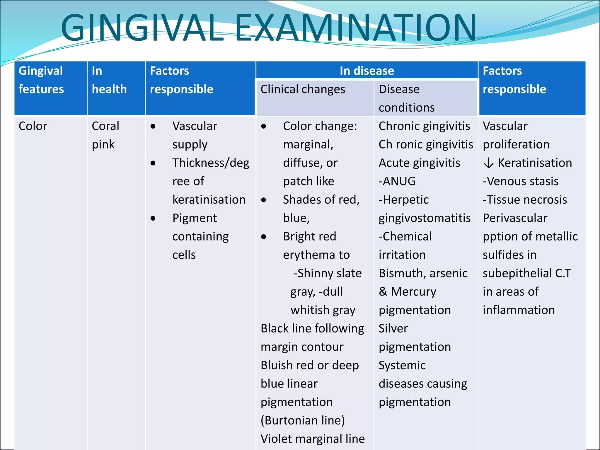 DIAGNOSIS AND MANAGEMENT OF GINGIVAL LESIONS (2).ppt