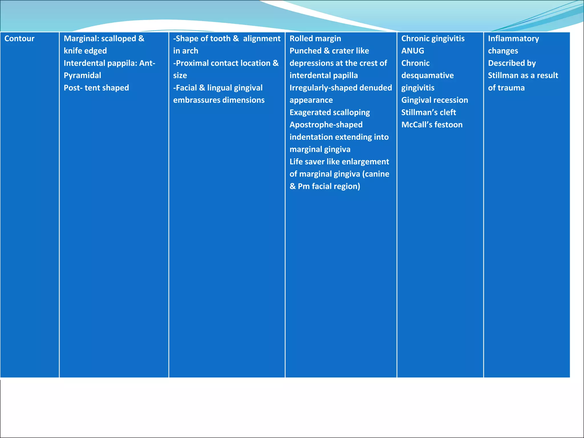 DIAGNOSIS AND MANAGEMENT OF GINGIVAL LESIONS (2).ppt