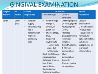 DIAGNOSIS AND MANAGEMENT OF GINGIVAL LESIONS (2).ppt