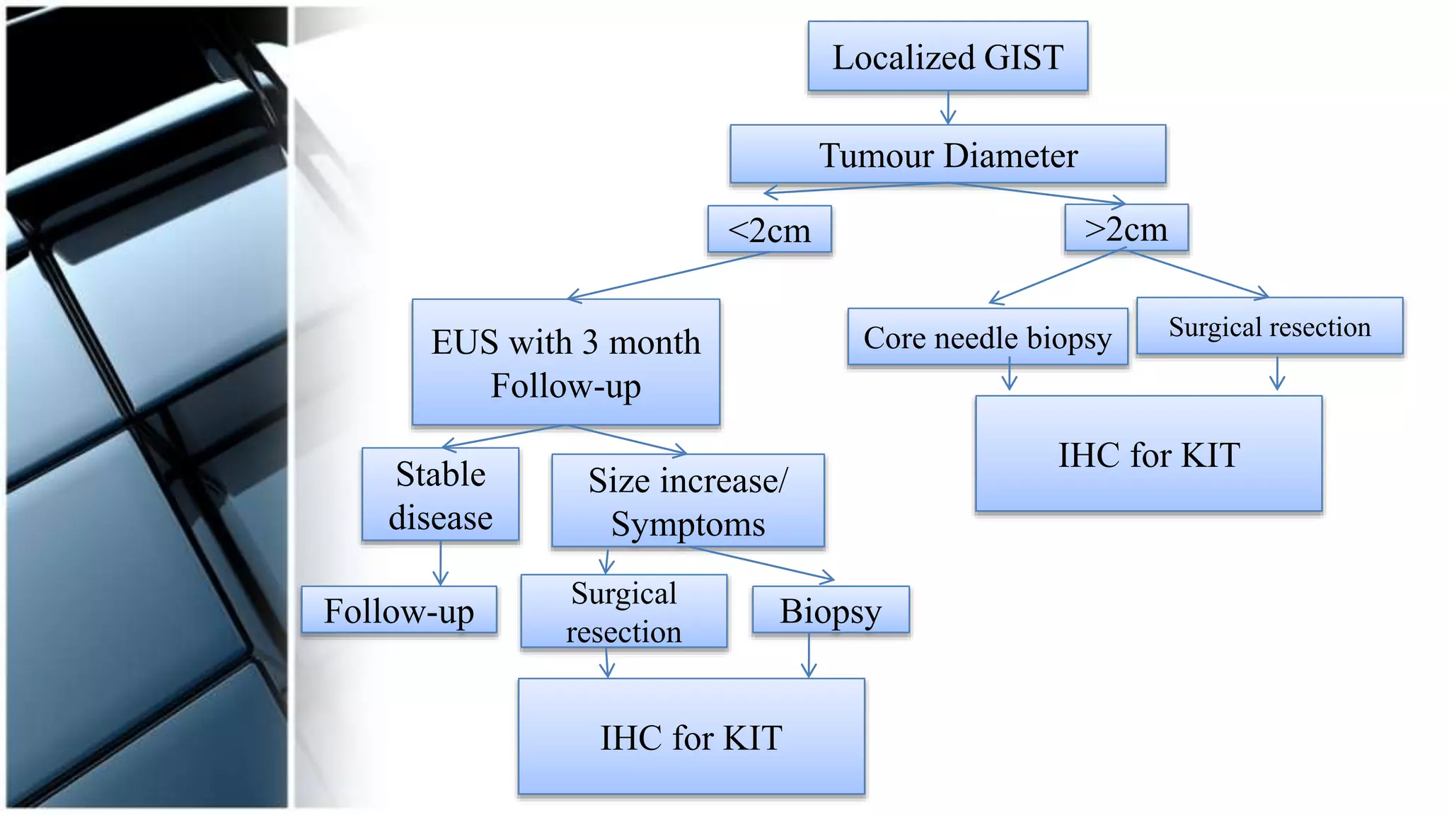 Diagnosis and management of Gastrointestinal Stromal tumour | PPTX