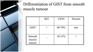 Diagnosis and management of Gastrointestinal Stromal tumour | PPT