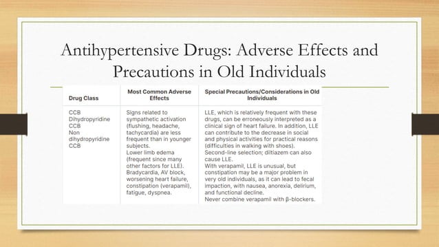 Diagnosis and Management of Hypertension in Elderly Patients.pptx