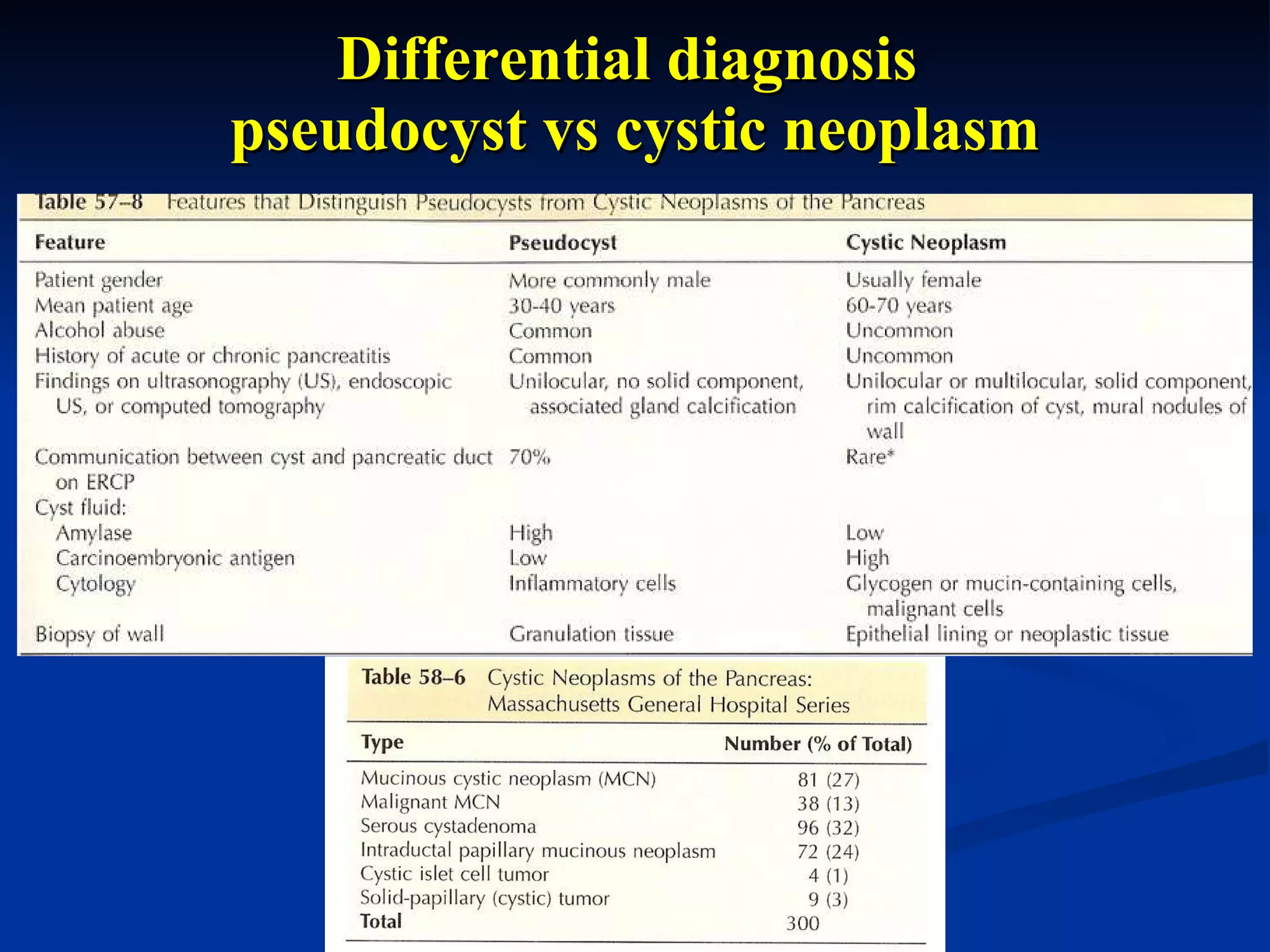 Diagnosis And Management Of Pancreatic Cystic Lesion | PPT