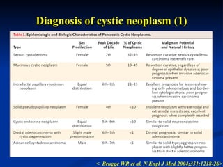 Diagnosis And Management Of Pancreatic Cystic Lesion | PPT