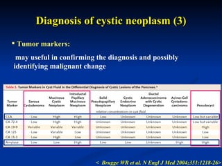 Diagnosis And Management Of Pancreatic Cystic Lesion | PPT