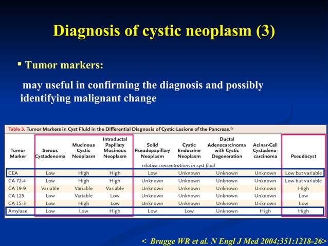 Diagnosis And Management Of Pancreatic Cystic Lesion | PPT | Digestive ...