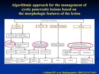 Diagnosis And Management Of Pancreatic Cystic Lesion | PPT | Digestive ...