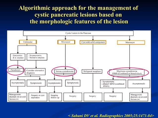 Diagnosis And Management Of Pancreatic Cystic Lesion | PPT | Digestive ...