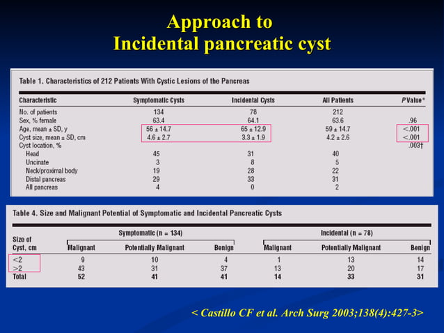 Diagnosis And Management Of Pancreatic Cystic Lesion | PPT | Digestive ...