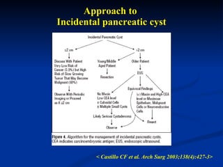 Diagnosis And Management Of Pancreatic Cystic Lesion | PPT