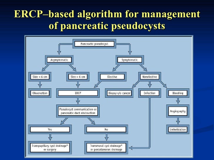 Diagnosis And Management Of Pancreatic Cystic Lesion