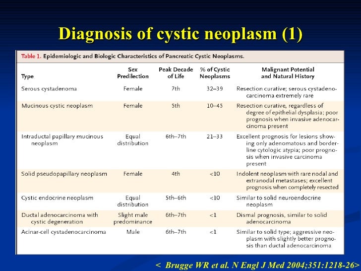 Diagnosis And Management Of Pancreatic Cystic Lesion