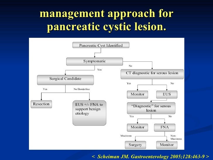 Diagnosis And Management Of Pancreatic Cystic Lesion
