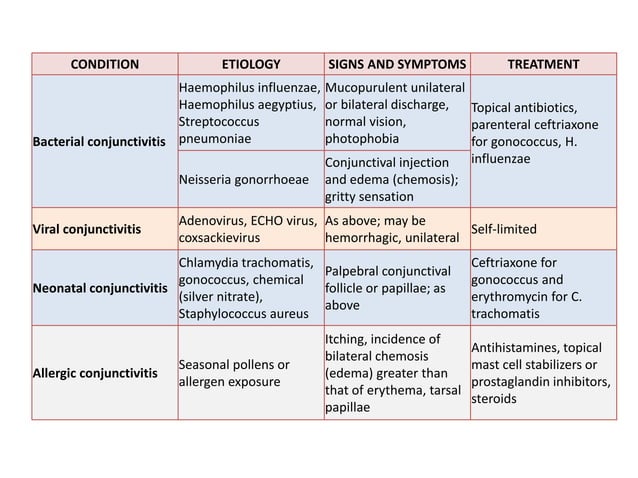 Diagnosis and management of pediatric conjunctivitis