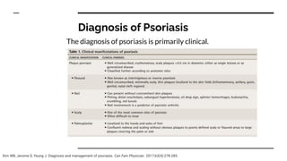 Diagnosis and Management of Psoriasis- August Psoriasis Awareness Month ...