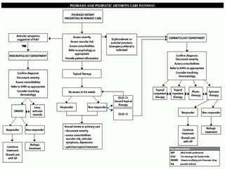Diagnosis and Management of Psoriasis and Psoriatic Arthritis.ppt