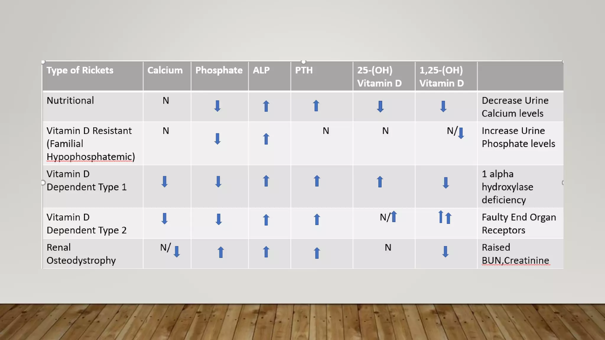Diagnosis and Management of Rickets and Osteomalacia.pptx