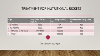 Diagnosis and Management of Rickets and Osteomalacia.pptx