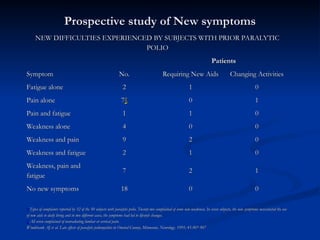 Diagnosis and Medical Management of PPS.PPT
