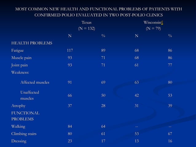 Diagnosis and Medical Management of PPS.PPT