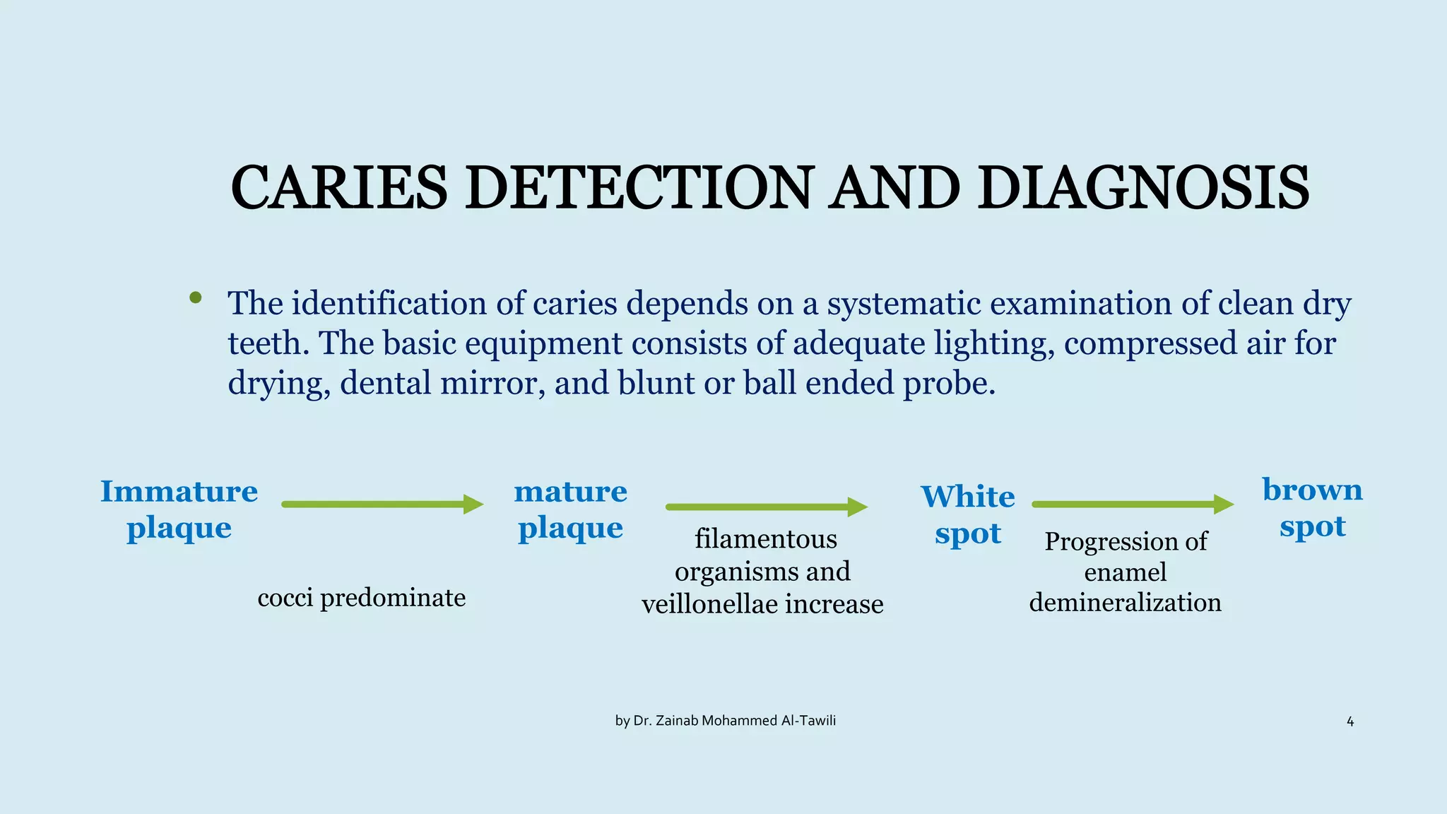 Diagnosis and prevention of dental caries | PPTX