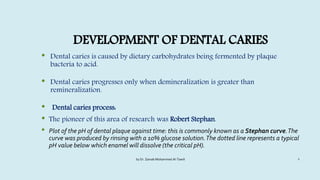 Diagnosis and prevention of dental caries | PPTX