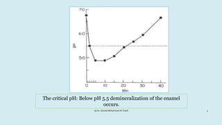 Diagnosis and prevention of dental caries | PPT