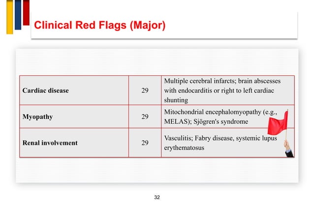 Diagnosis and red flags in Multiple sclerosis | PDF | Brain and Nervous ...