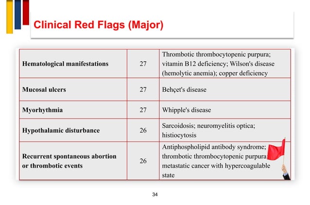 Diagnosis and red flags in Multiple sclerosis | PDF | Brain and Nervous ...