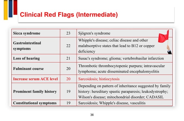 Diagnosis and red flags in Multiple sclerosis | PDF | Brain and Nervous ...