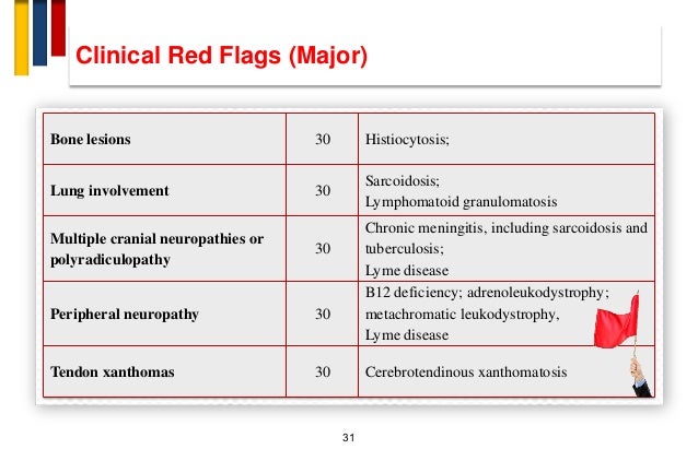 Diagnosis and red flags in Multiple sclerosis