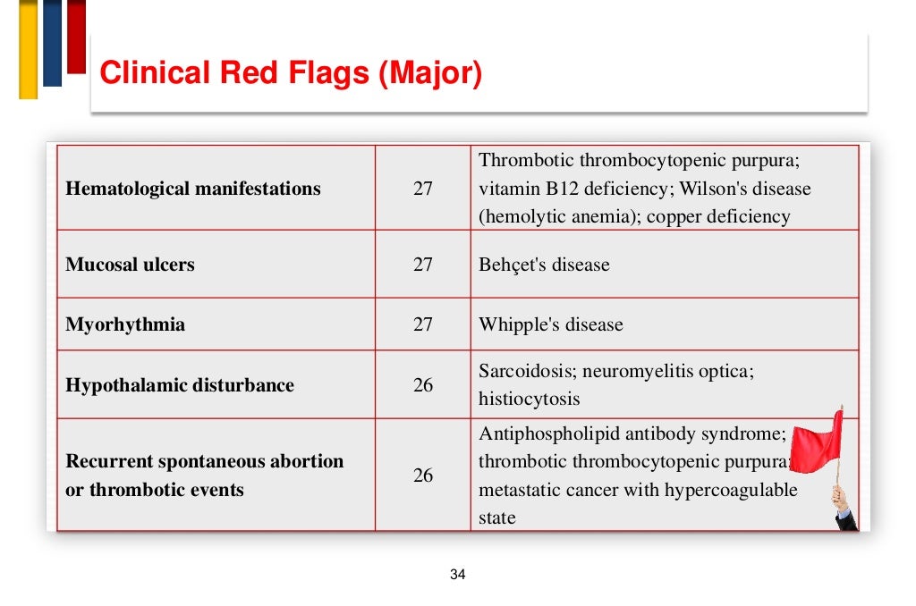 Diagnosis and red flags in Multiple sclerosis