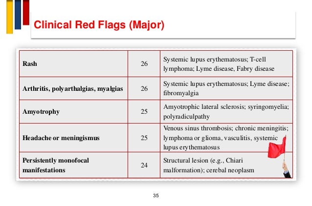 Diagnosis and red flags in Multiple sclerosis
