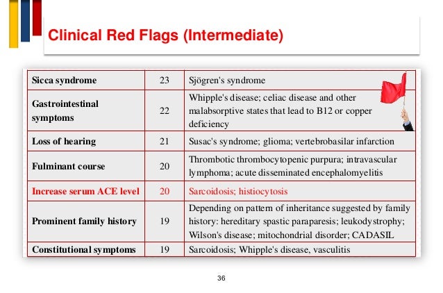 Diagnosis and red flags in Multiple sclerosis