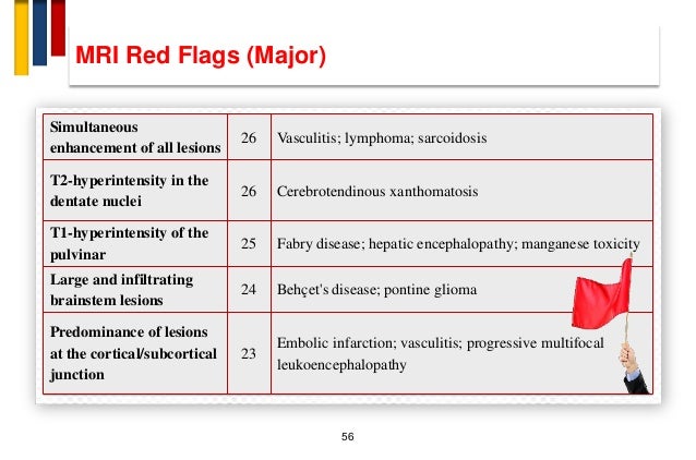 Diagnosis and red flags in Multiple sclerosis
