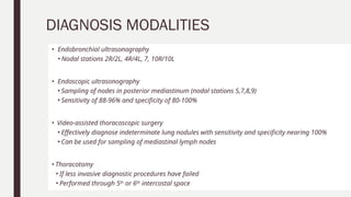 Diagnosis and Staging Lung Cancer ICH.pptx