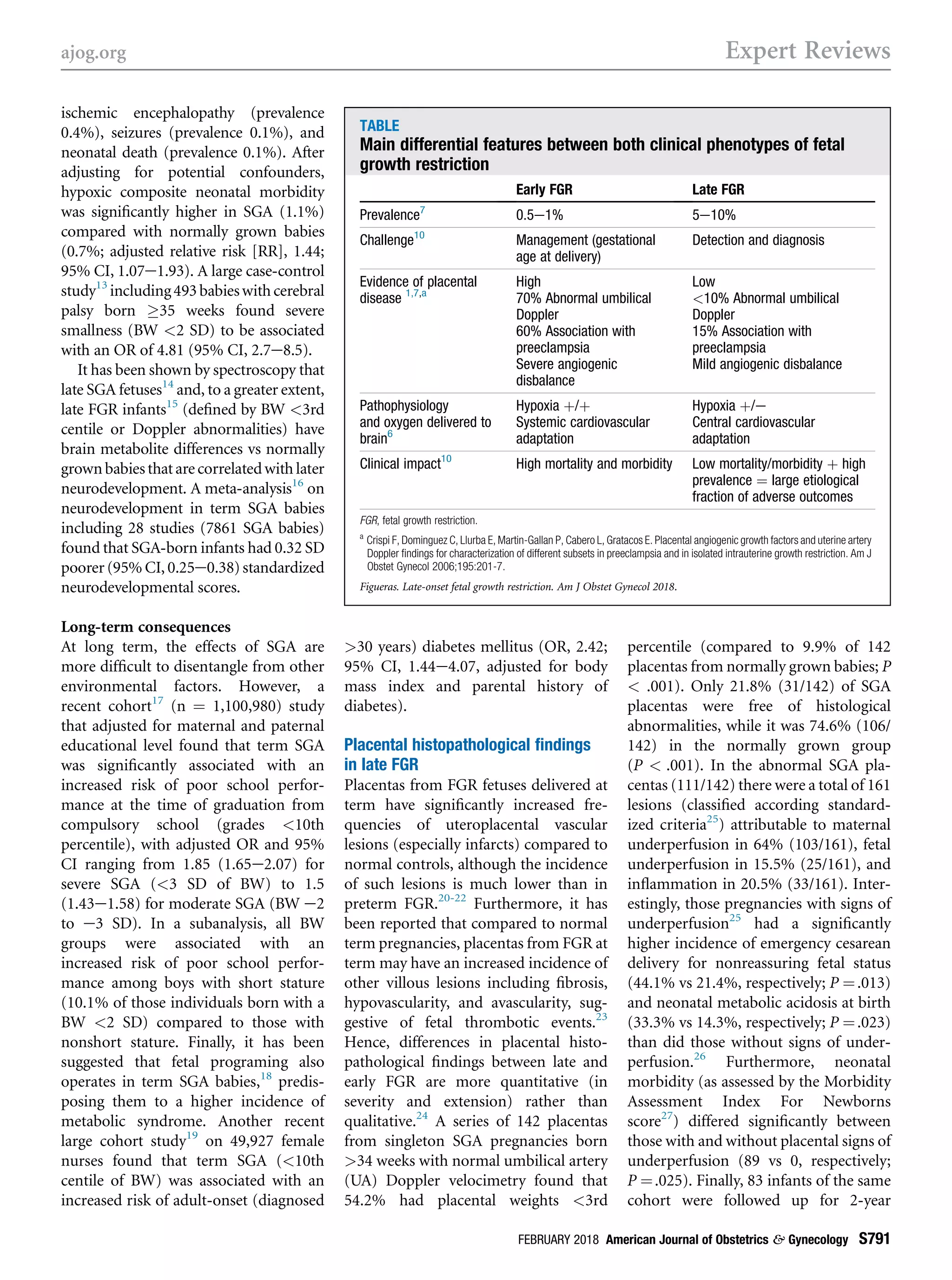 Diagnosis and surveillance of late onset fetal growth restriction 2018 ...