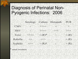 Diagnosis And Therapy Of Perinatal Infection | PPT