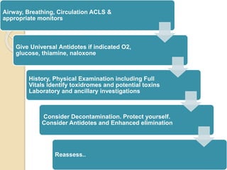 Diagnosis and theraupatic management of various emergencies of ...