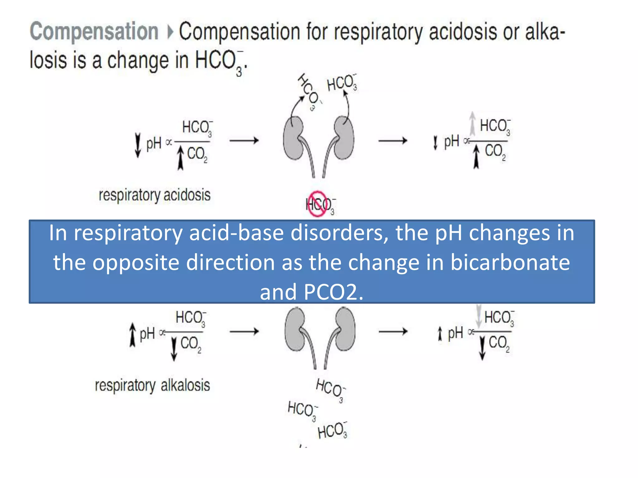 Diagnosis and treatment of acid base disorders(1) | PPTX