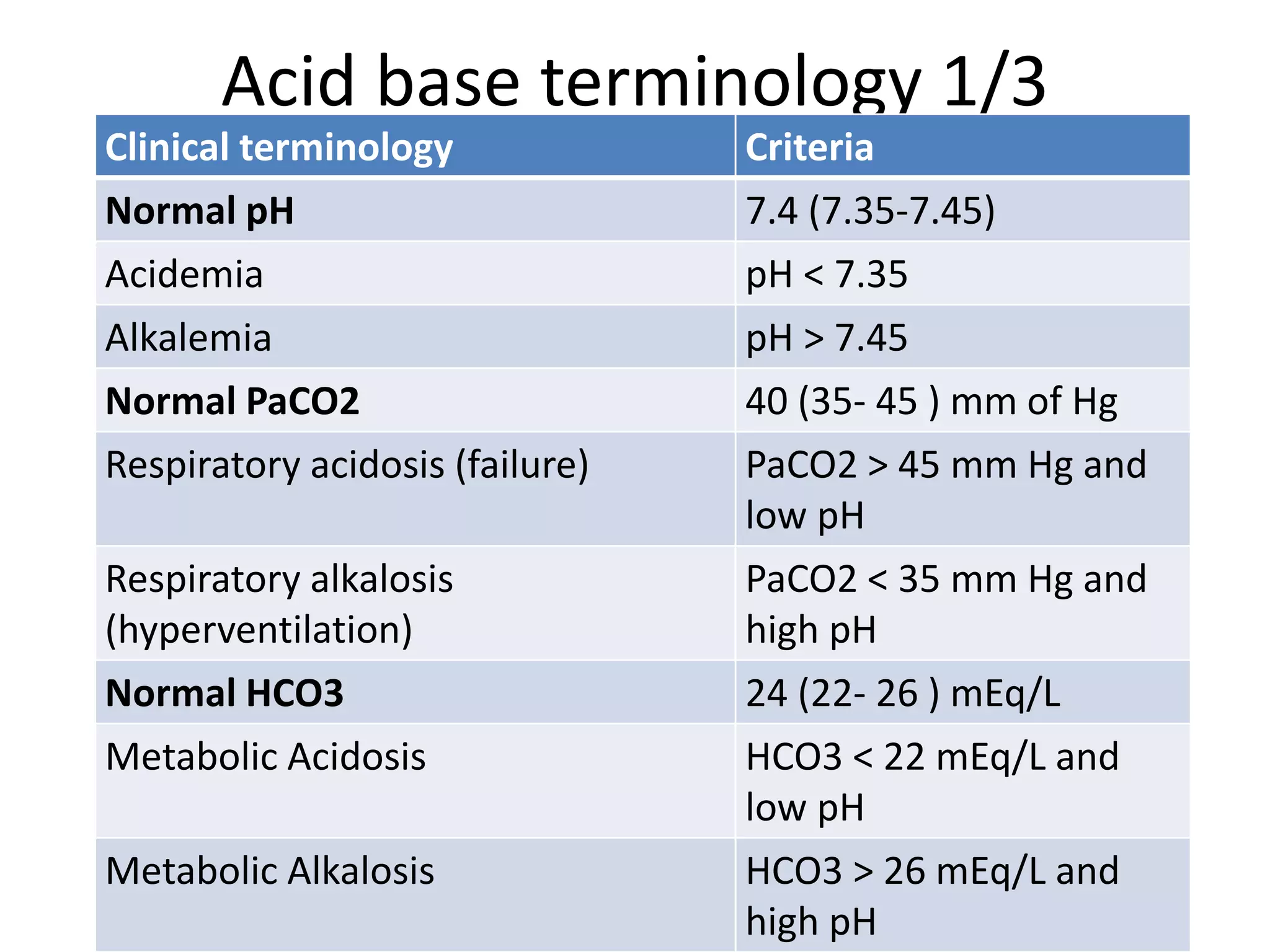 Diagnosis and treatment of acid base disorders(1) | PPTX