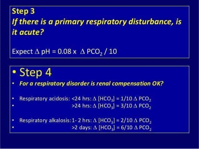 Diagnosis and treatment of acid base disorders(1)