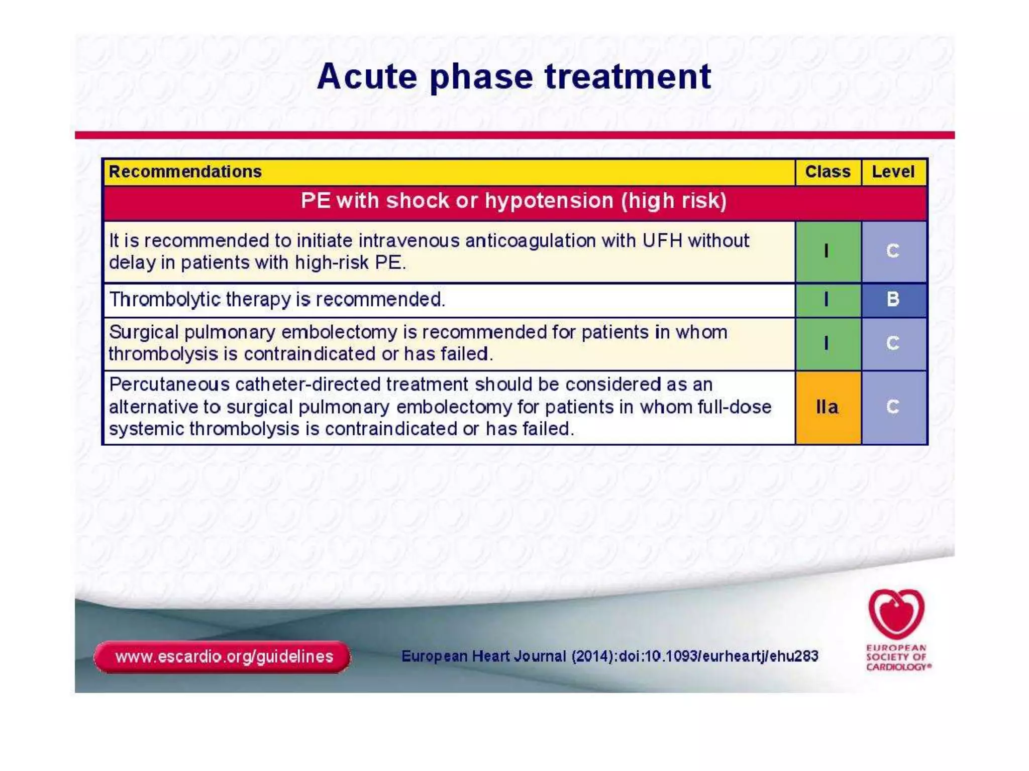 Diagnosis and treatment of acute pulmonary embolism (VTE) | PPT