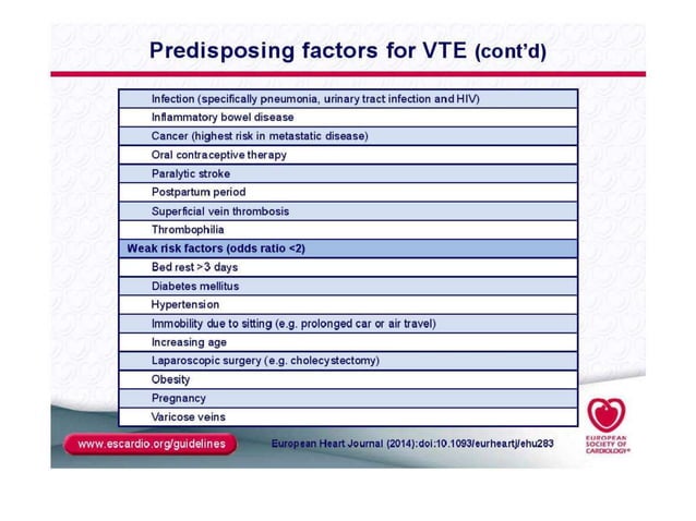Diagnosis and treatment of acute pulmonary embolism (VTE) | PPT
