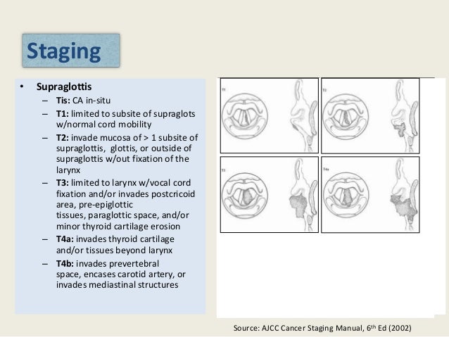 Diagnosis and treatment of carcinoma of larynx by nitesh Kr.
